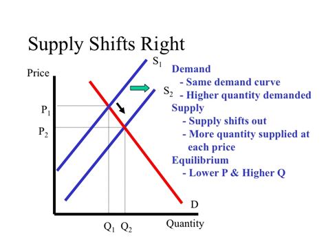 econ 150 microeconomics