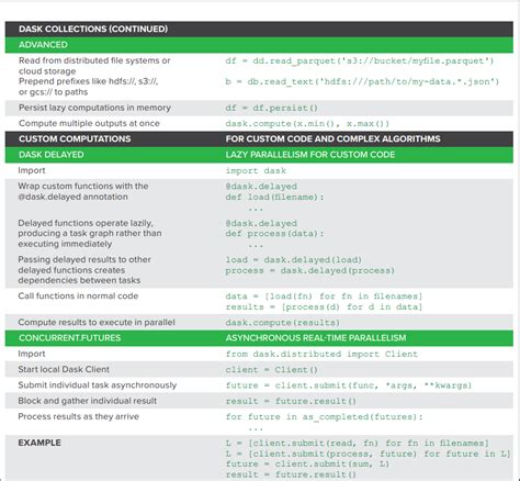 essential cheat sheets for machine learning and deep learning engineers