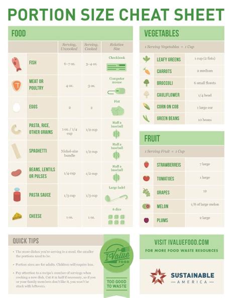 Portion Size Guide I Value Food Portion Size Guide Food Portion