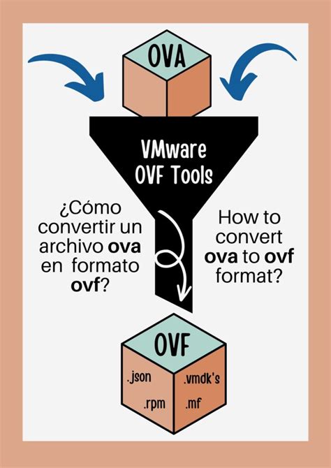 ¿cómo convertir un archivo ova en uno ovf con la herramienta vmware ovf