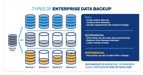Backup Ve Snapshot Arasındaki Fark By Ömer Kaburcuk Turk Telekom