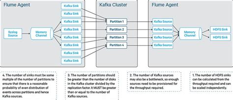 pin en data science and analytics