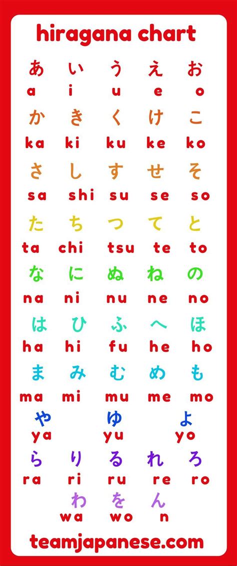 Japanese Katakana Chart Japanese Language Learning Hiragana Chart