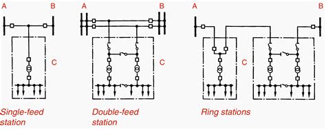Circuit Configurations Single Line Diagrams For Hv And Mv Switchgear