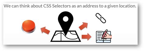 how to use css selectors in gtm with element visibility