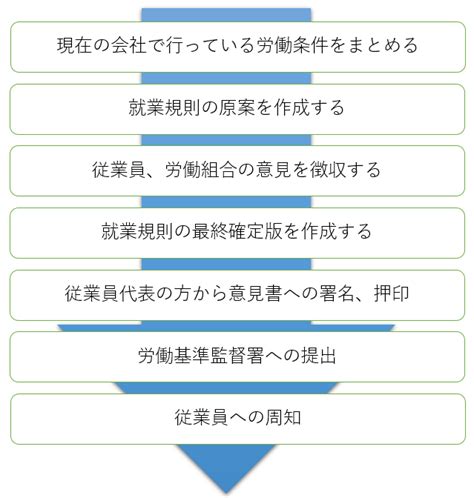 就業規則とは？作成方法等を解説【岐阜県関市の社会保険労務士】【社労士】 岐阜県関市の社会保険労務士「飛騨屋社労士・行政書士事務所」