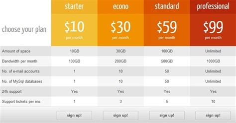 top 5 premium pricing table plugins for wordpress