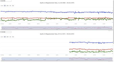 reactjs render react component inside of highcharts graph stack