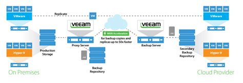 veeam availability suite v8