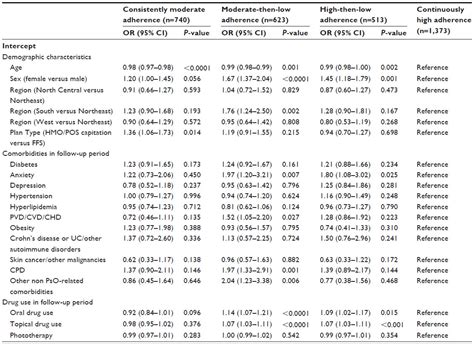 [full text] group based trajectory modeling to assess