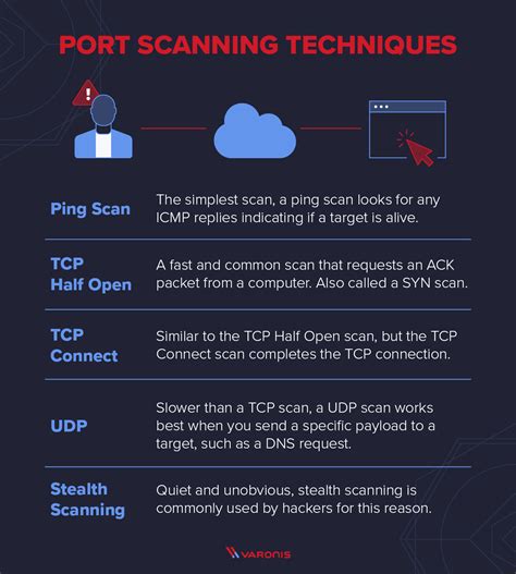 what is the difference between tcp and udp ports