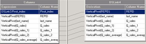 example of vertically pivoting data