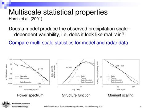 Ppt Spatial Verification Of Nwp Model Fields Powerpoint Presentation
