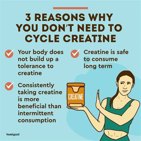 Do You Need To Cycle Creatine What The Science Says