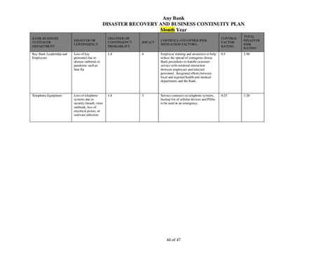 Bank Disaster Recovery And Continuity Plan Template In Word And Pdf