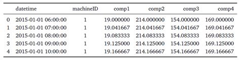 [code] ufunctypeerror ufunc subtract cannot use operands with types