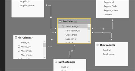 how to use filter function in power bi dax power bi kingdom blog