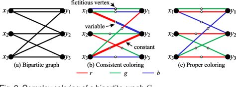 figure 2 from a parallel complex coloring algorithm for scheduling of
