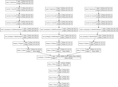 python how to make a similar custom generator in keras