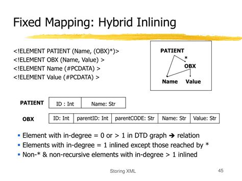 ppt storing xml powerpoint presentation free download