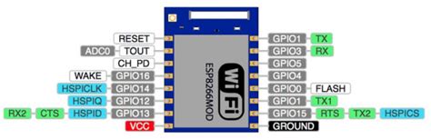 arduino nodemcu use serial serial1 serial2 problems