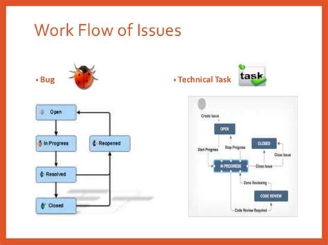Jira Overview