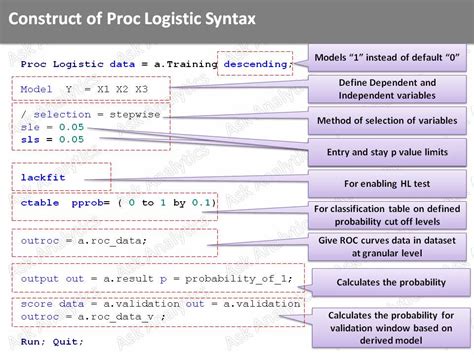 ask analytics logistic regression part 2 how to do it
