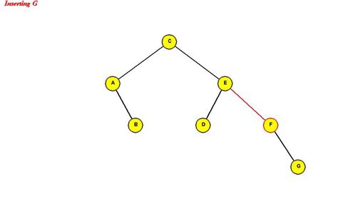 algorithms