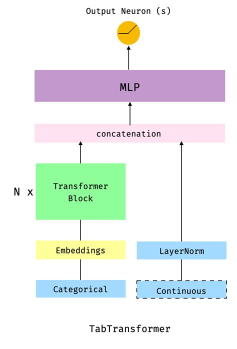 pytorch widedeep deep learning for tabular data iii the deeptabular