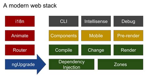 angular router