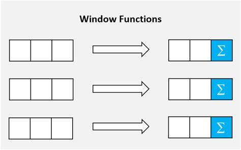 window functions analytics explained
