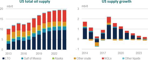 News Iea Releases Oil 2019—a Global Oil Market Forecast Through 2024