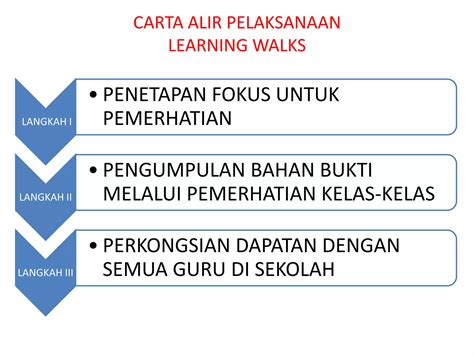 Kaedah Pelaksanaan Plc Ppt