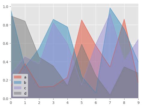 visualization — pandas 0 20 1 documentation