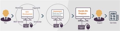 classroom and instructor led online training for