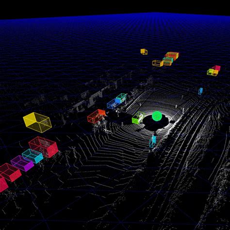 sensor fusion annotation in the scan