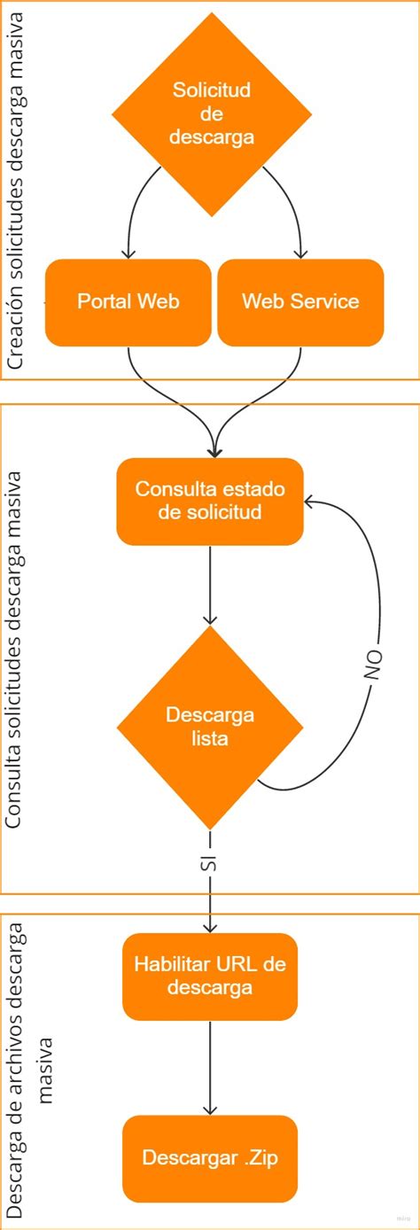 efiscoapi sw api postman api network