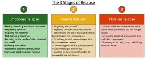 What Are The Most Common Relapse Triggers Eudaimonia Sober Living