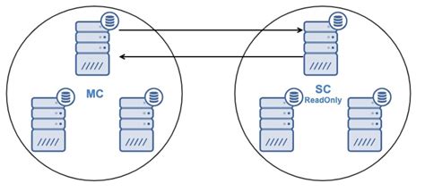 reason failed to determine a suitable driver class oracle várias classes