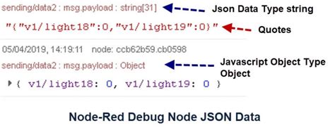 working with json data and javascript objects in node red