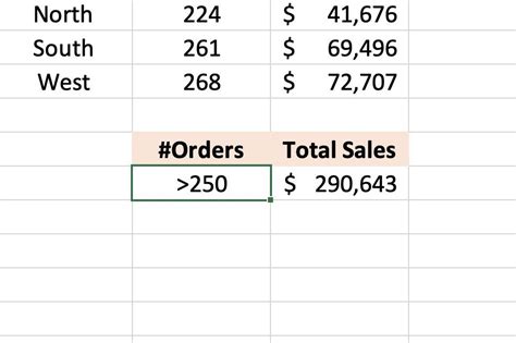 excel sumif function adds values that meet criteria
