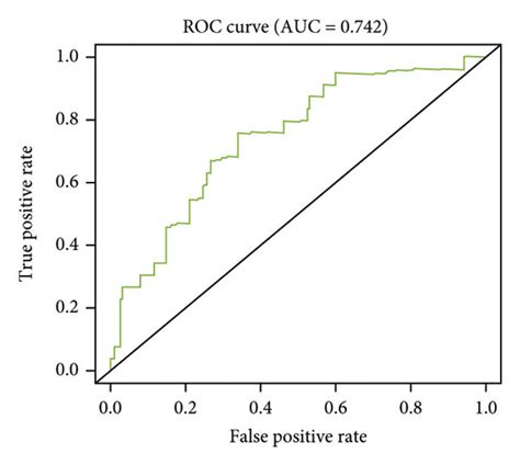 Nomogram Prediction Of Overall Survival Os In Kirc Patients A The