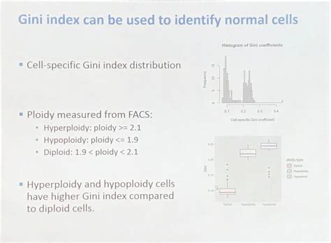 Dna Copy Number Profiling From Bulk Tissue To Single Cells Weiyas