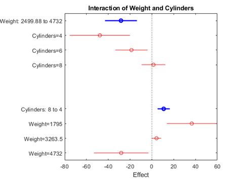 linear regression matlab and simulink mathworks france