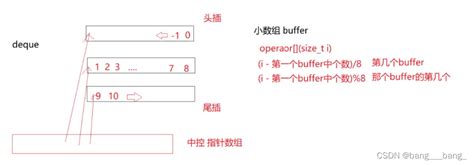 c 容器适配器stack和queue（含deque priority queue） csdn博客