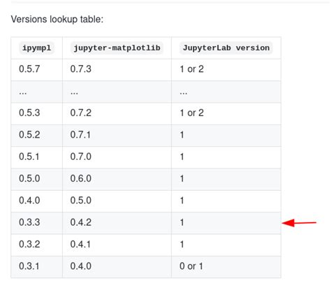 loading widget and jupyter lab error displaying widget model not