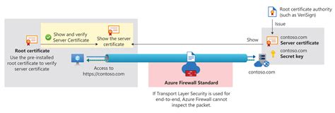 azure 防火墙高级版功能 microsoft learn