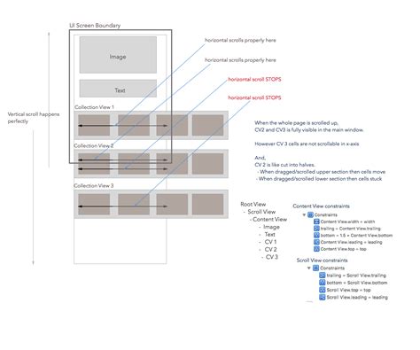 [answer] uicollectionview cells are not scrolling properly when