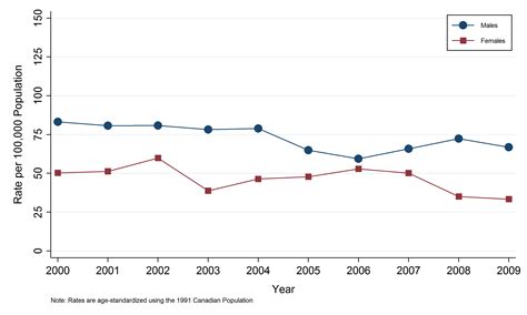 public health sudbury and districts colorectal cancer