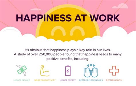 Happiness At Work Infographic Yellowstone National Park Lodges